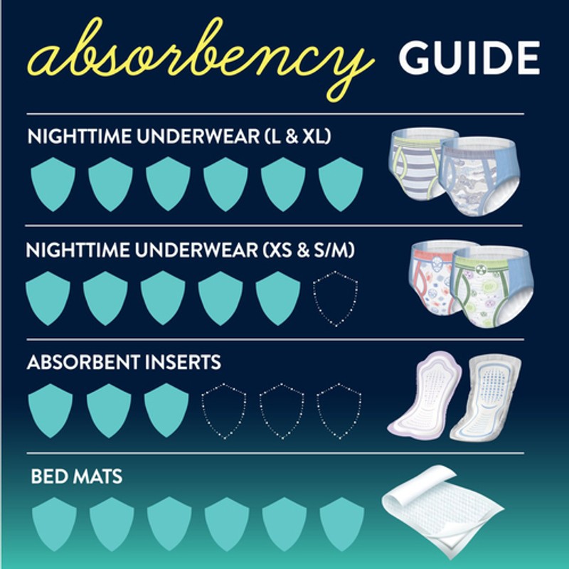 Goodnites Nighttime Disposable Bed Mats For Bedwetting 2.4 x 2.8 ft 9 ...