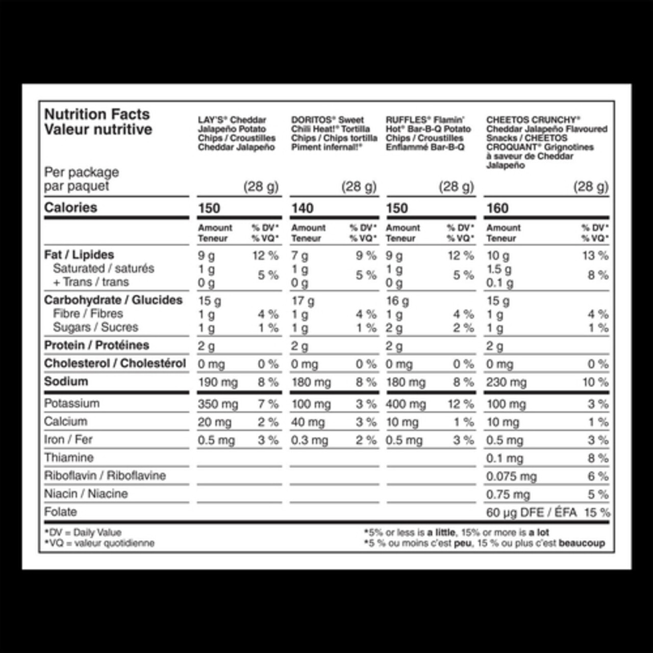 Frito Lay Multipack Bold Mix 16 count 448 g - Voilà Online Groceries ...