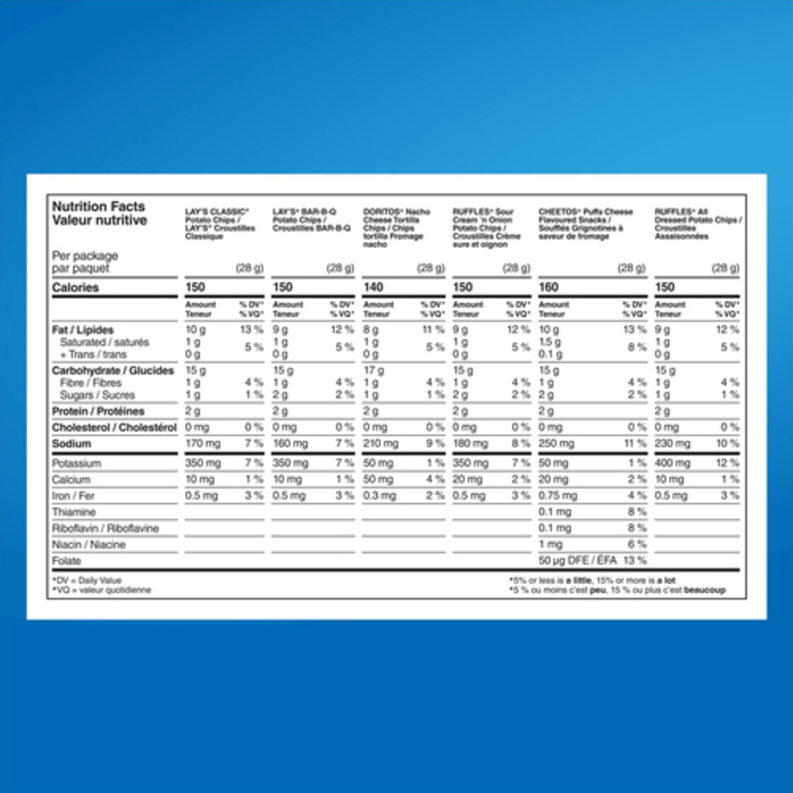Frito Lay Chips Mega Size Variety Pack Classic Mix 42 x 28 g - Voilà ...